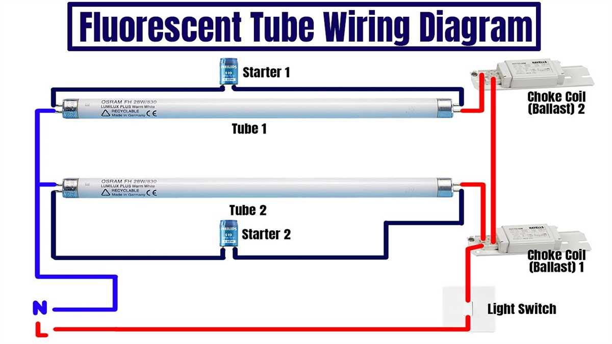 A Complete Guide on Circular Fluorescent Lamp Wiring Diagram