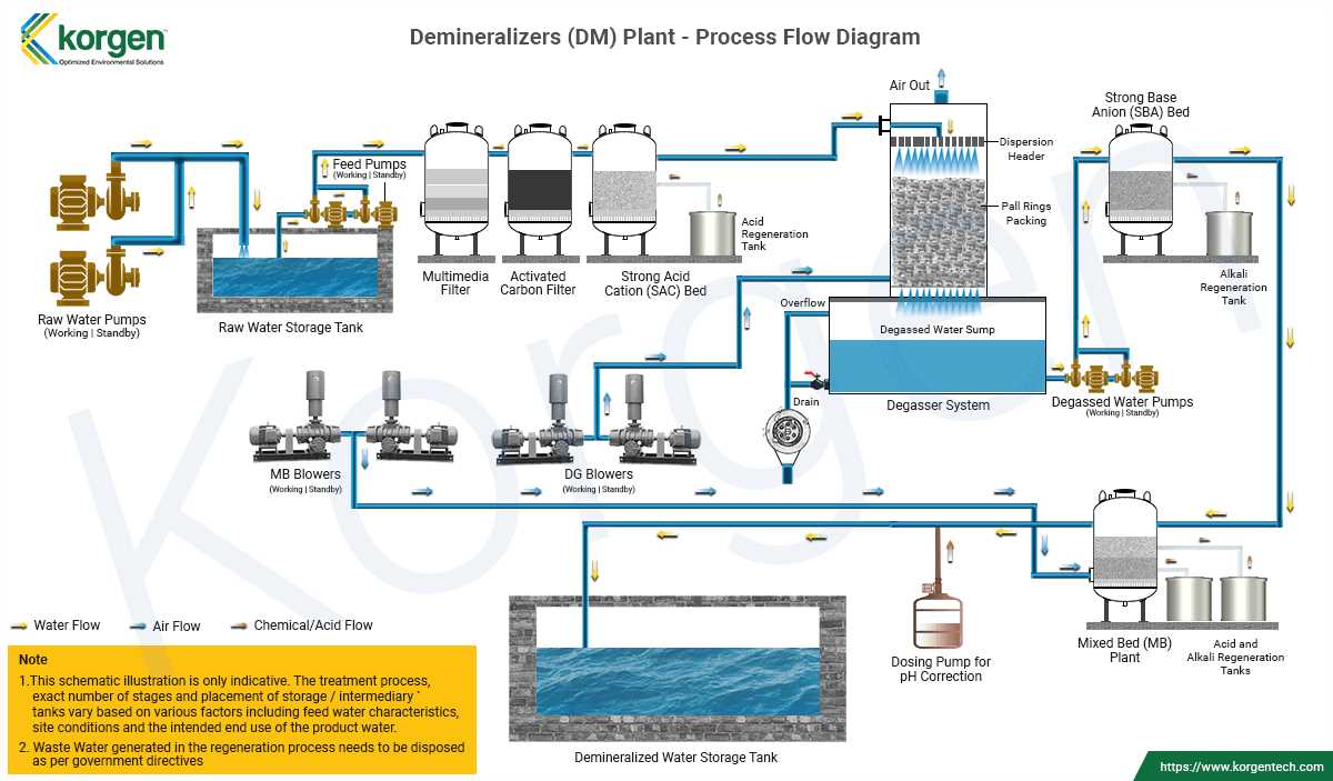Understanding Waterflow Diagrams