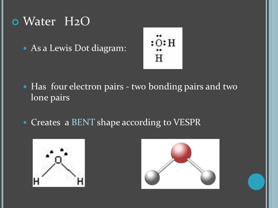 Understanding the Lewis Dot Diagram of H2: A Visual Representation of Hydrogen