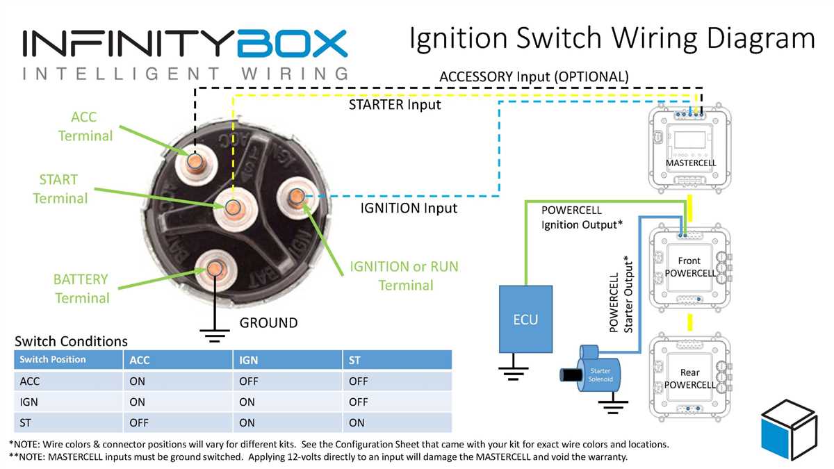 How to Understand and Troubleshoot a Forklift Ignition Switch Diagram