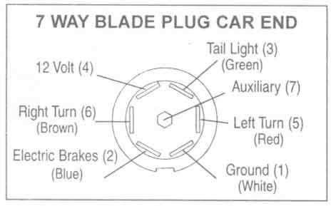 Everything You Need to Know About Standard Trailer Wiring Schematic
