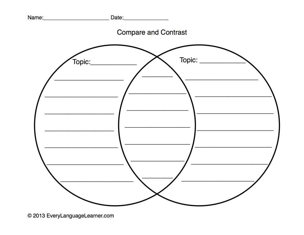 Create Professional Venn Diagrams with Lines for Free