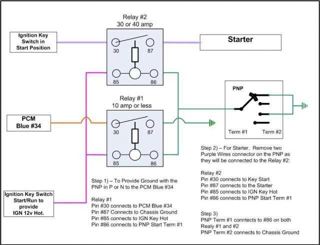 Understanding and Troubleshooting Neutral Safety Switch Diagrams