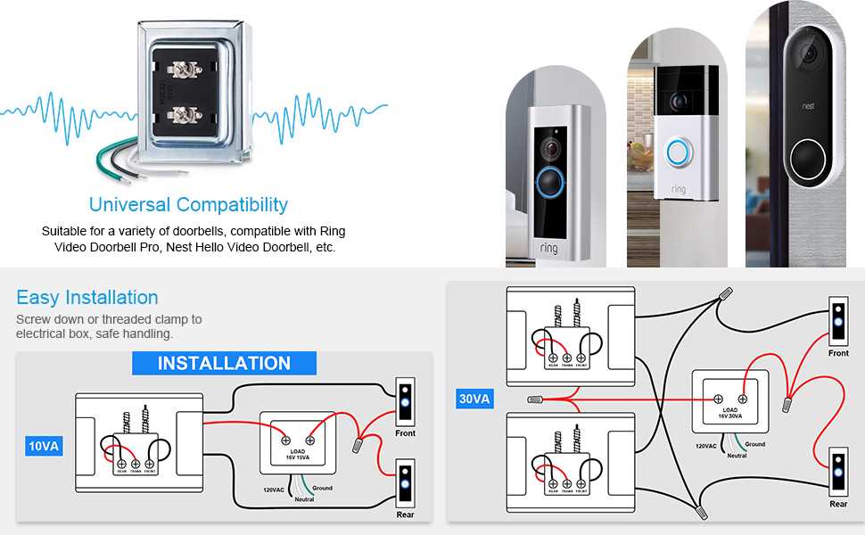 Everything You Need to Know: Ring Doorbell Pro 2 Wiring Diagram