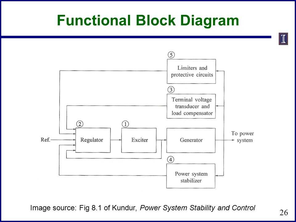 Understanding the Function Generator Block Diagram: A Comprehensive Guide