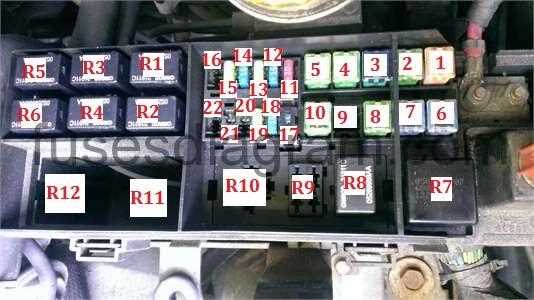How to Easily Understand the Fuse Panel and Fuse Box Diagram of a 2007 ...