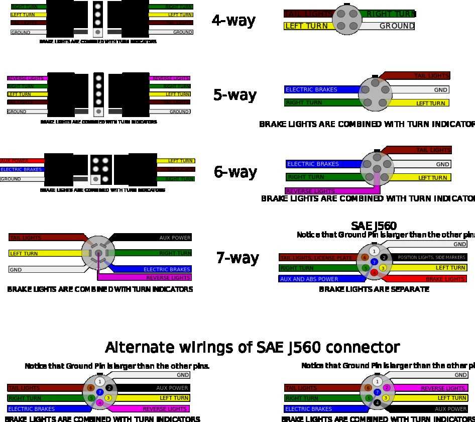 Demystifying the Standard 7 Pin Trailer Wiring Diagram: Everything You ...