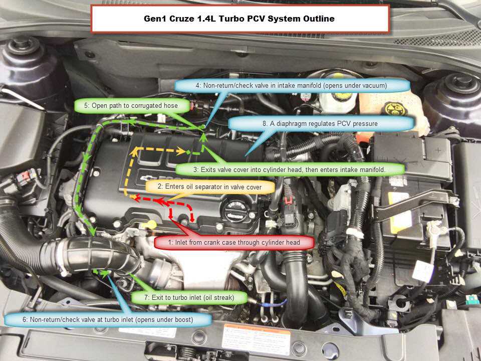 Unlocking the Secrets: Inside the 2012 Chevy Cruze Turbo Parts Diagram