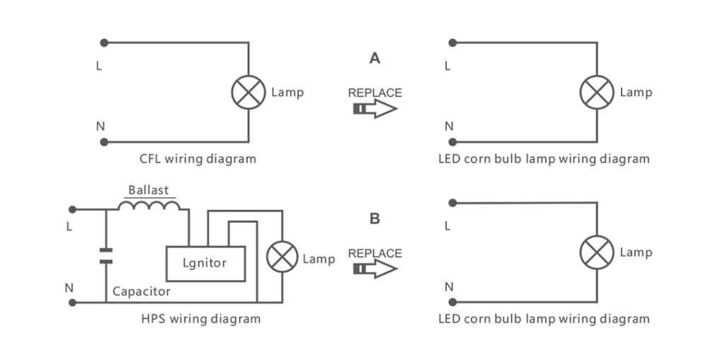 The Ultimate Guide to Lamp Wiring Diagrams: Everything You Need to Know