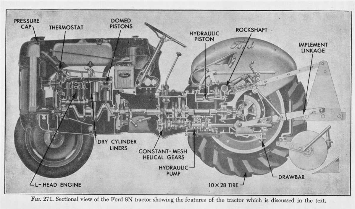 Demystifying the Ford 8N Hydraulic System: A Comprehensive Diagram Guide
