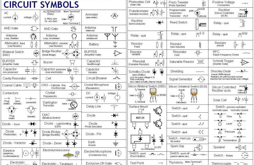 Understanding the Essential Standard Circuit Diagram Symbols for Electrical Engineering