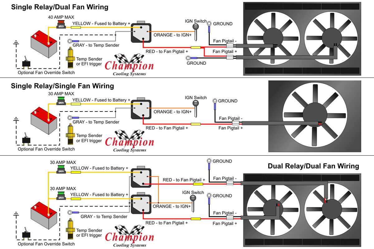 The Ultimate Guide to Understanding Cooling Components: Fan Wiring ...