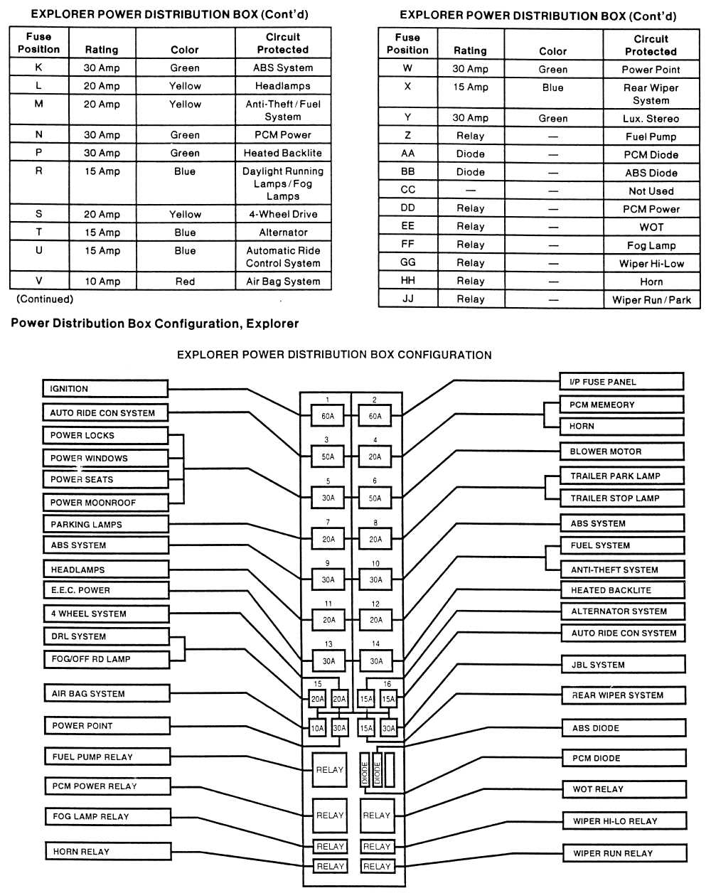 Ultimate Guide to the 1999 Ford F150 Fuse Diagram
