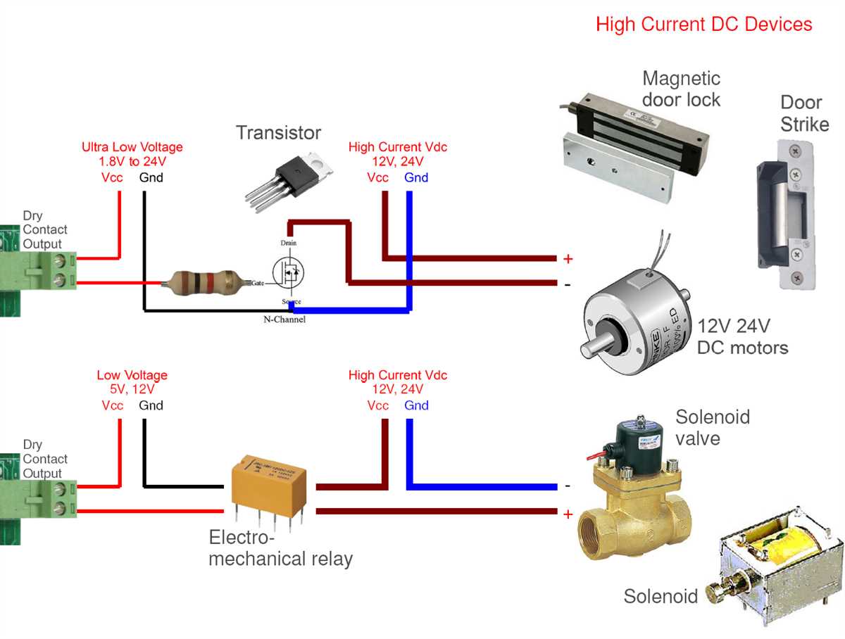How to Install and Wire a Magnetic Door Switch: Step-by-Step Guide