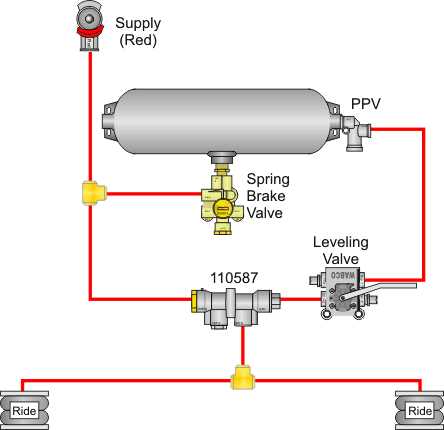 The Ultimate Guide to Understanding Air Dump Valve Diagrams