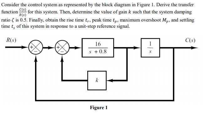 The Parentheses Puzzle: Decoding the Value of X in the Diagram