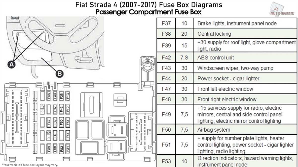 Uncovering the Secrets: The Ultimate Guide to the 2013 Fiat 500 Fuse ...