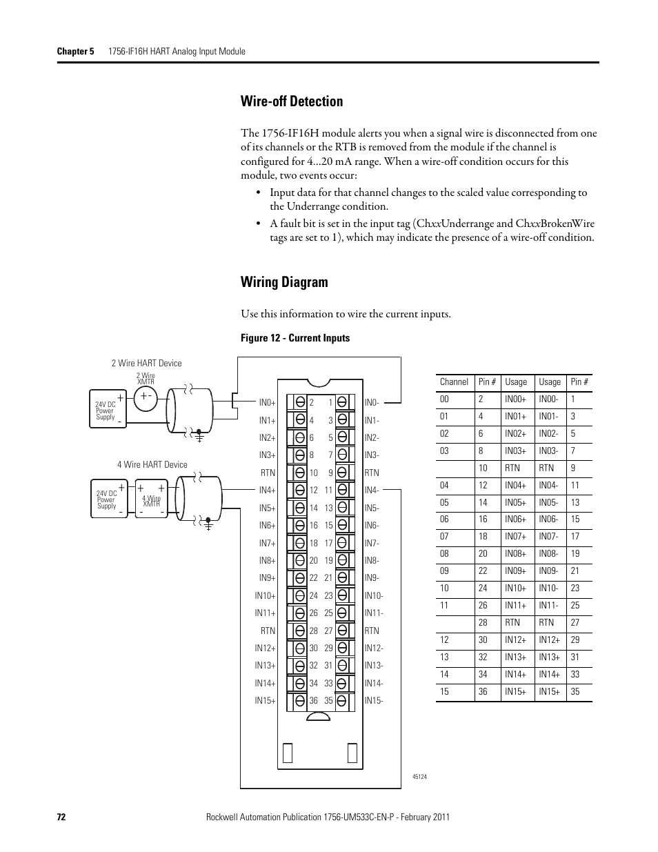 Step-by-Step Guide: Wiring Manual for 1756-IF16 Module