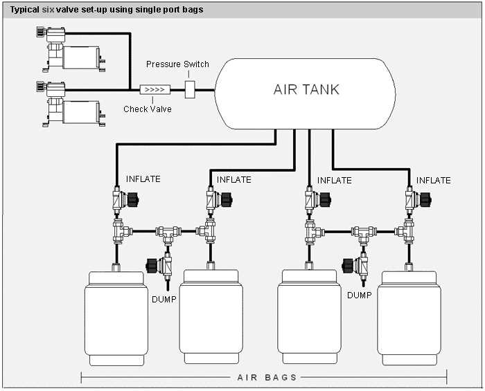 The Ultimate Guide to Understanding Air Dump Valve Diagrams