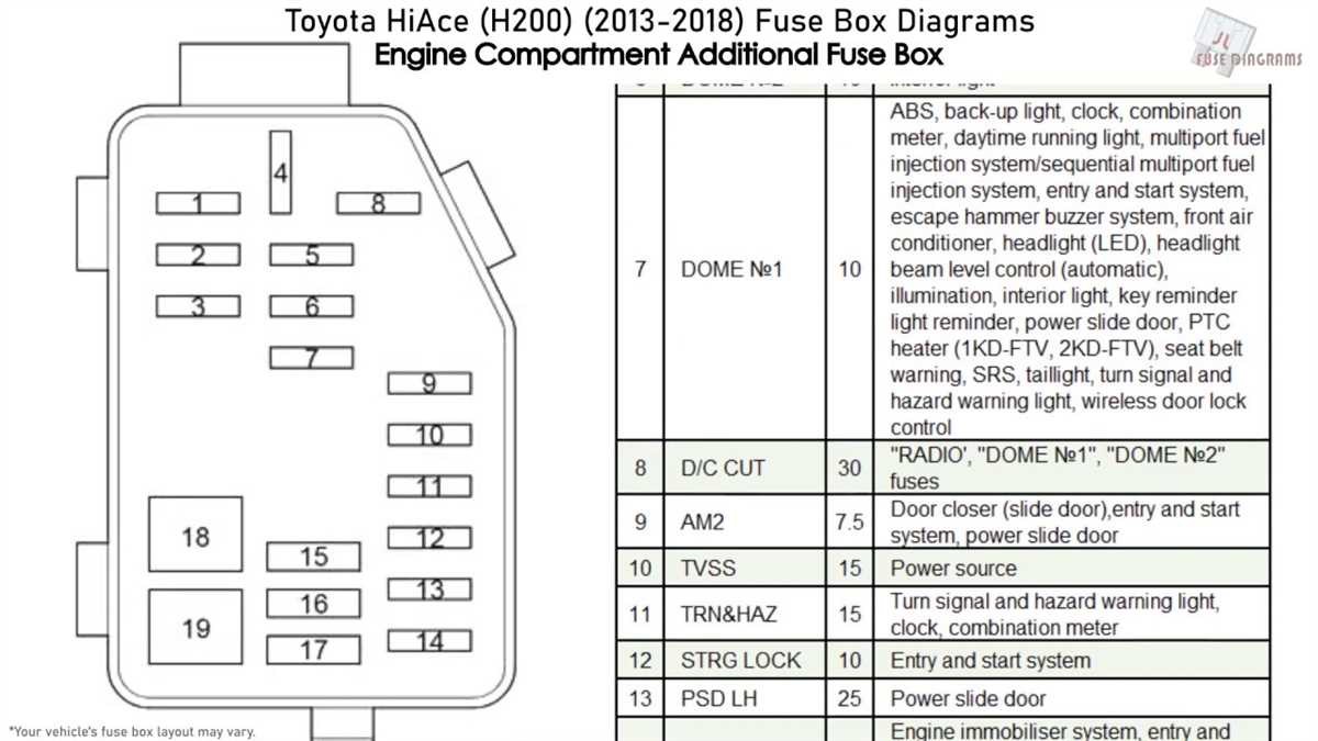How to Find the Fuse Box Diagram for a 2012 Toyota 4Runner