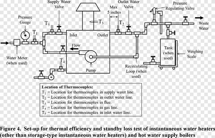 Understanding the Hot Water Boiler Piping Schematic for Efficient ...