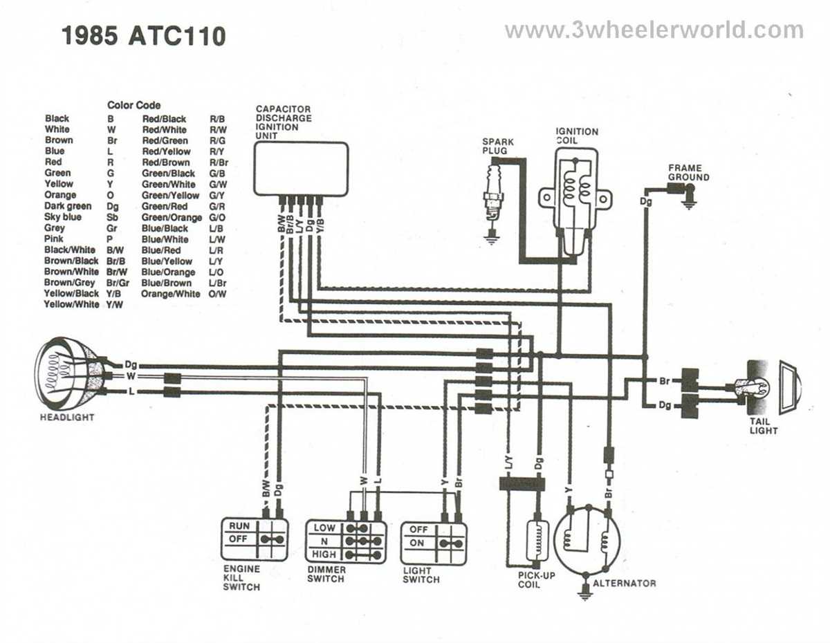 A Beginner's Guide to Understanding Motorcycle Wiring Diagrams
