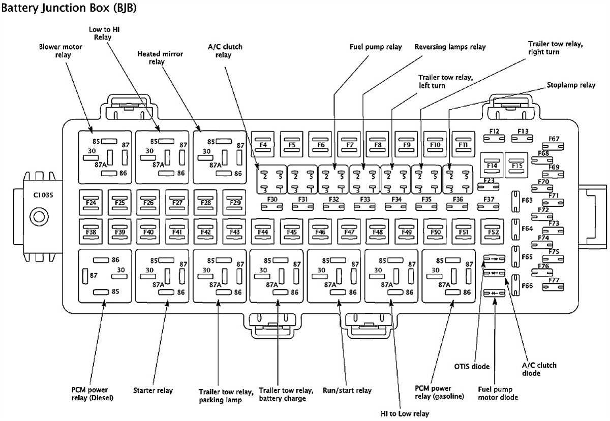 Understanding the Gla Fuse Box Diagram: A Comprehensive Guide