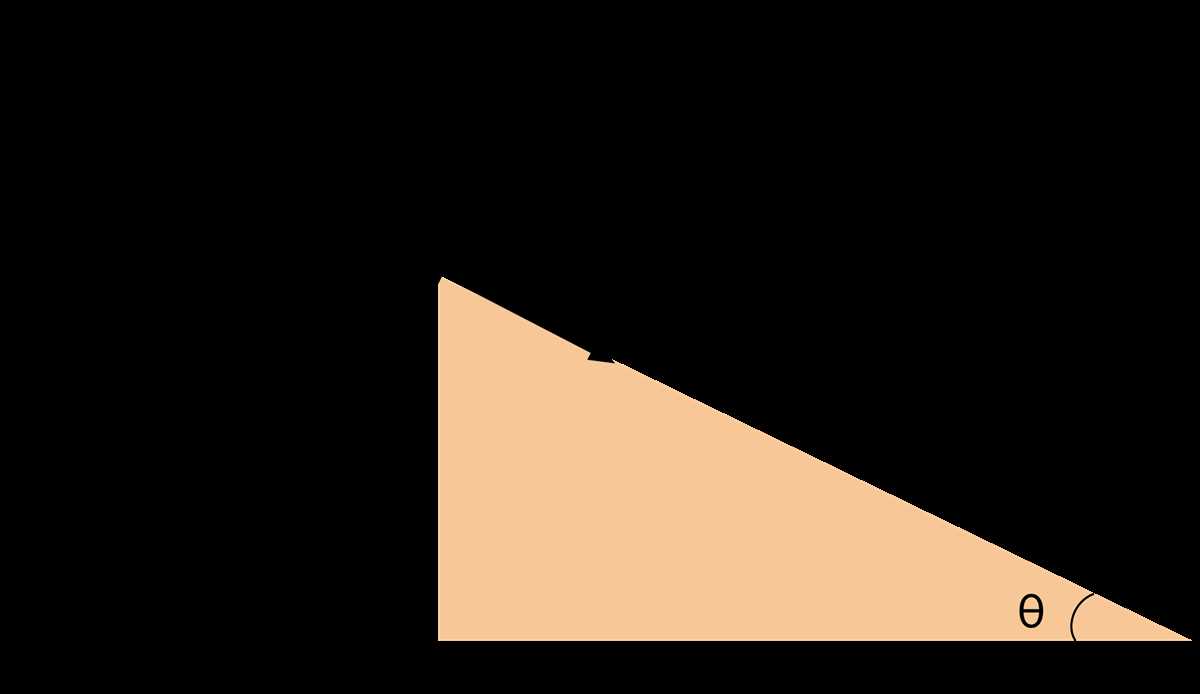 A Comprehensive Guide to Understanding and Creating Free Body Diagrams ...