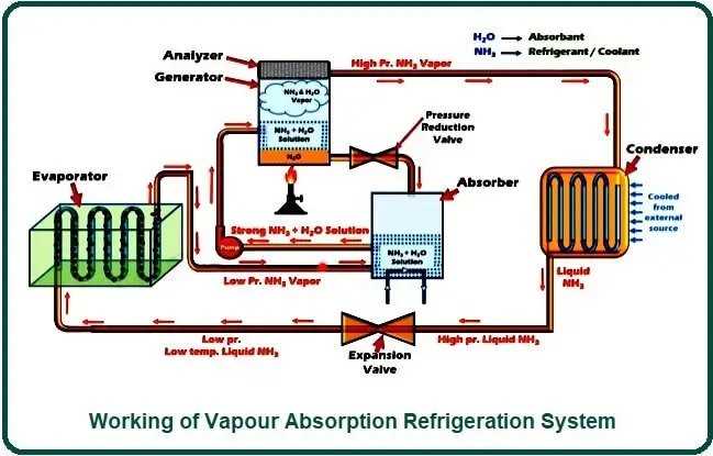 How an Ice Rink Refrigeration System Works: A Detailed Schematic