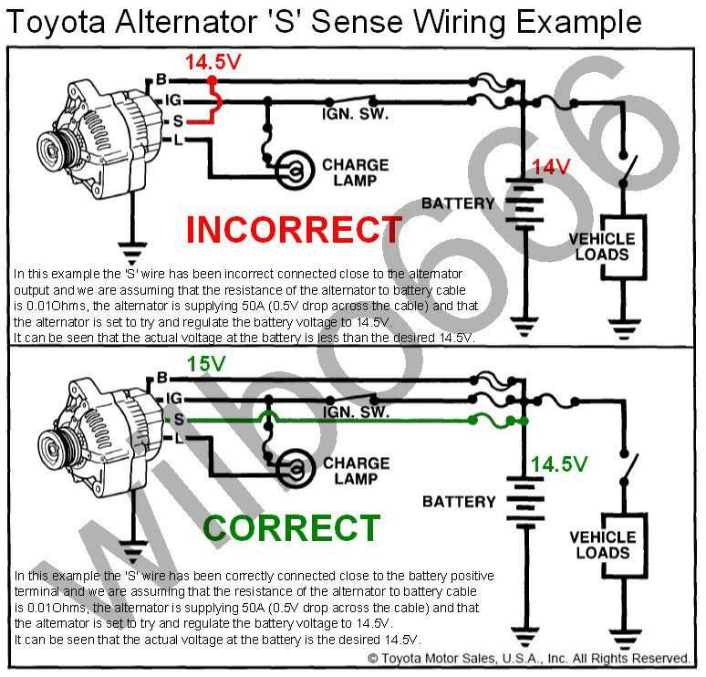 How to Wire a Denso Alternator: A Step-by-Step Diagram Guide