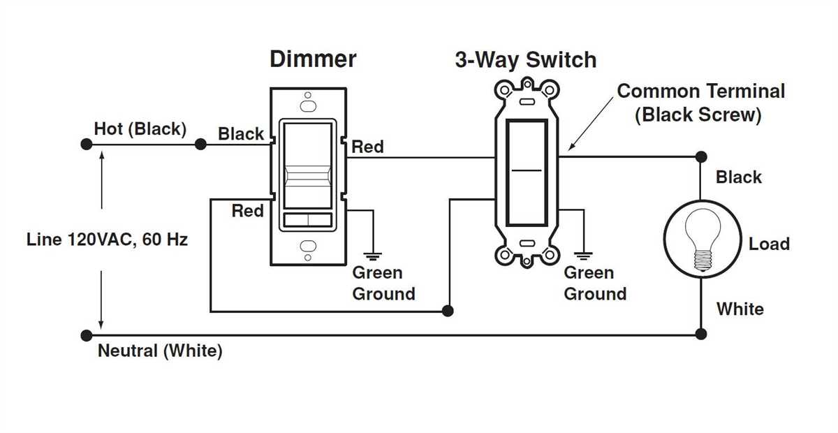 How to Wire a 3-Way Dimmer Switch: A Step-by-Step Guide