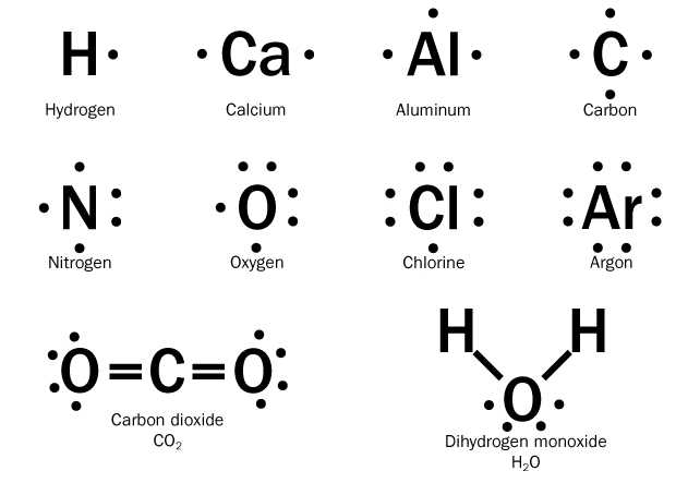The Lewis Dot Diagram of Argon: Understanding the Electron Arrangement