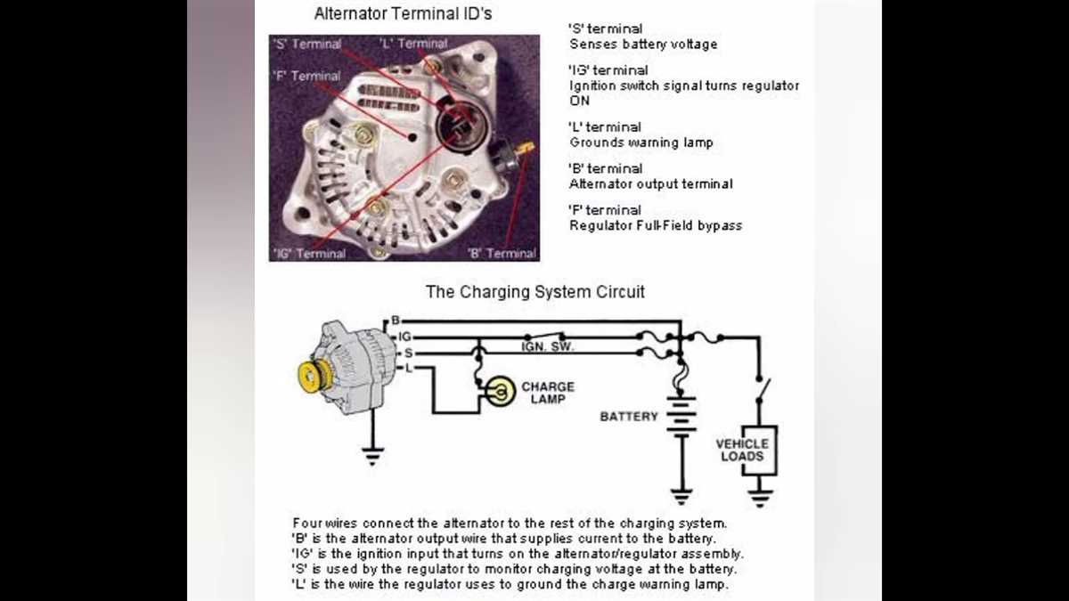 How to Wire a Honda Alternator: A Complete Wiring Diagram Guide
