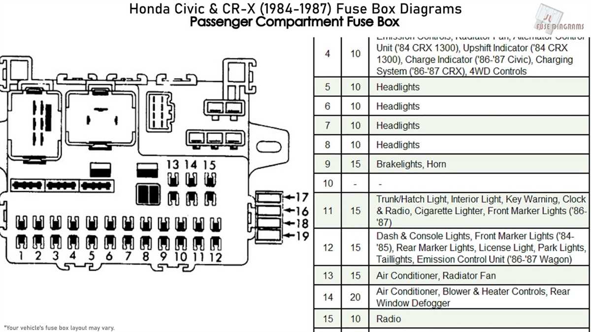 The Complete Guide to Understanding the Honda Civic 2017 Fuse Box Diagram