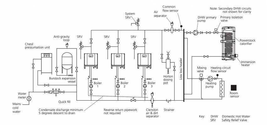 Understanding the Hot Water Boiler Piping Schematic for Efficient ...