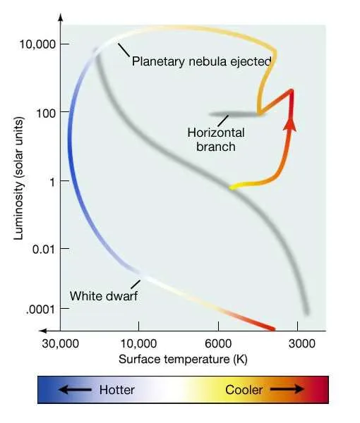 HR Diagram and Lines of Constant Stellar Radius