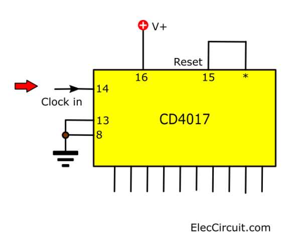 Understanding the IC 4017 Pin Diagram: A Comprehensive Guide