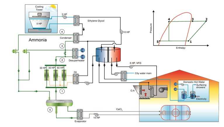 How an Ice Rink Refrigeration System Works: A Detailed Schematic