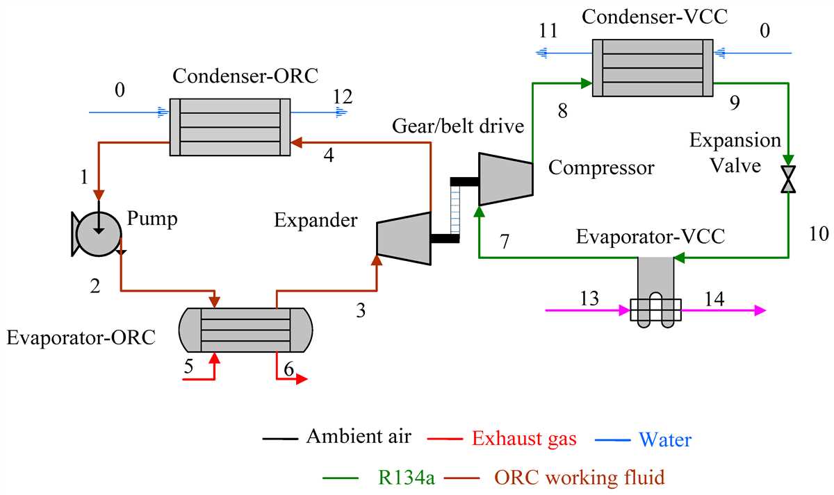 How an Ice Rink Refrigeration System Works: A Detailed Schematic