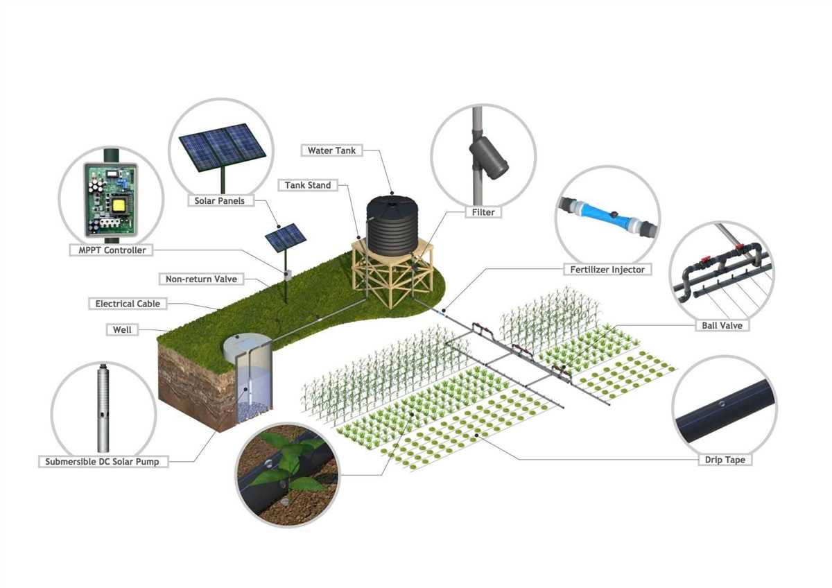 Understanding the Components: A Comprehensive Diagram of an Irrigation ...