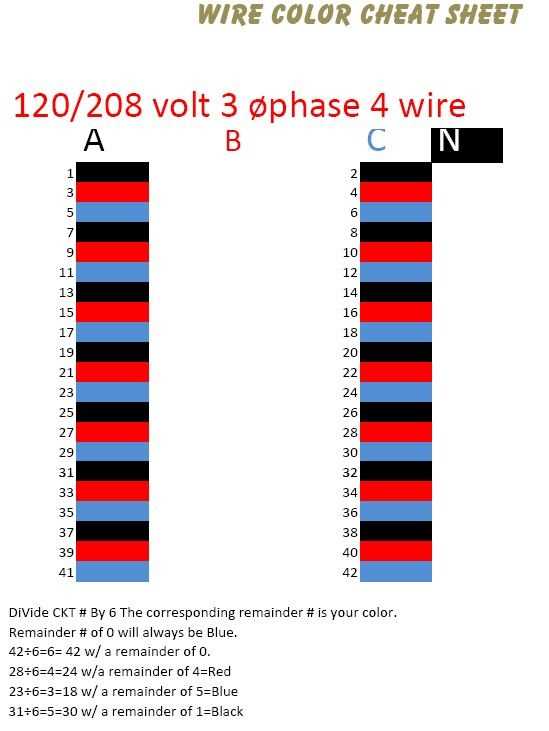 The Importance of Understanding Industrial Wiring Color Code