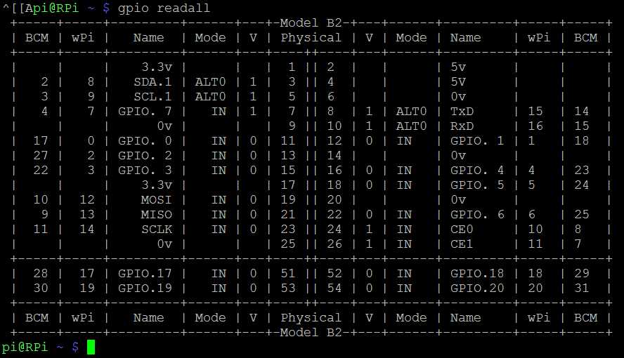 A Step-by-Step Guide to Installing Wiring Pi on Your Raspberry Pi