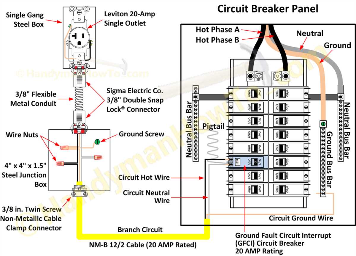 How to Wire an Instrument Junction Box: A Comprehensive Diagram Guide