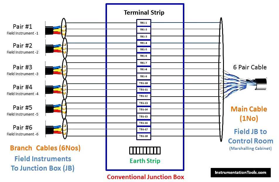 How to Wire an Instrument Junction Box: A Comprehensive Diagram Guide