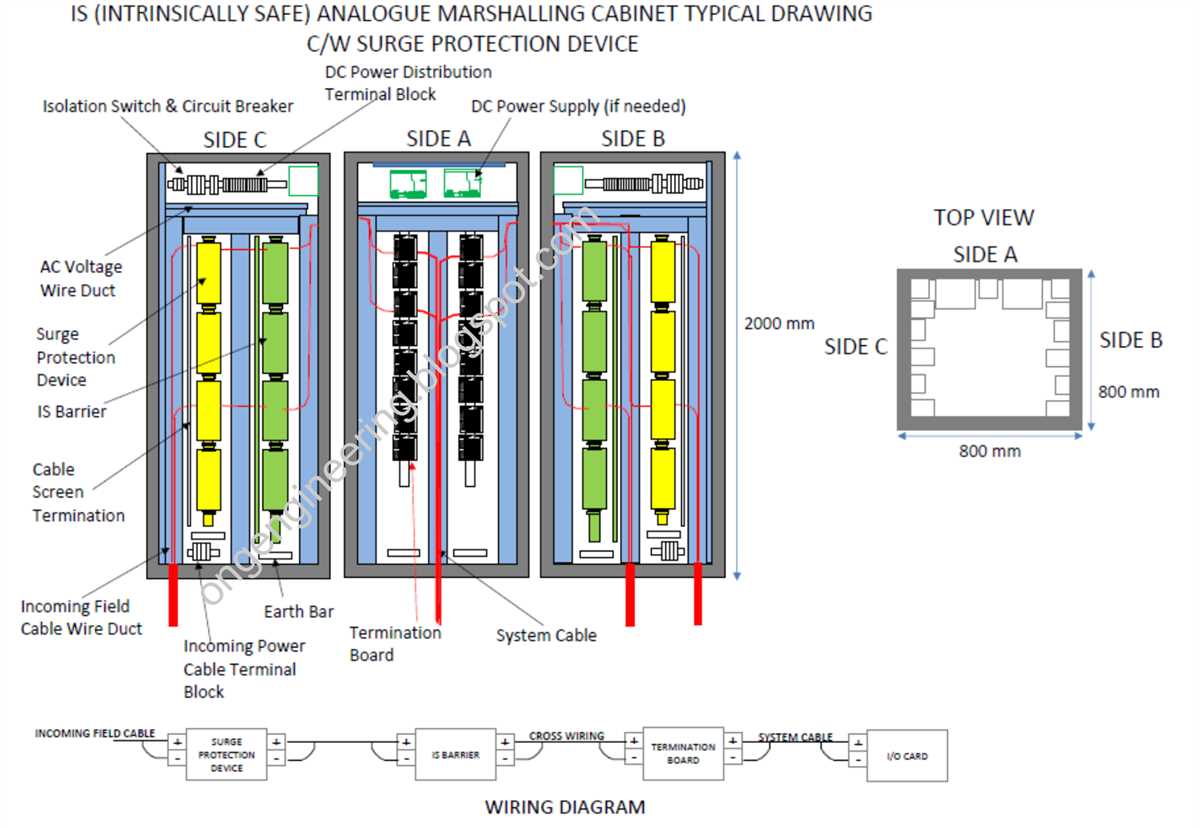 How to Wire an Instrument Junction Box: A Comprehensive Diagram Guide