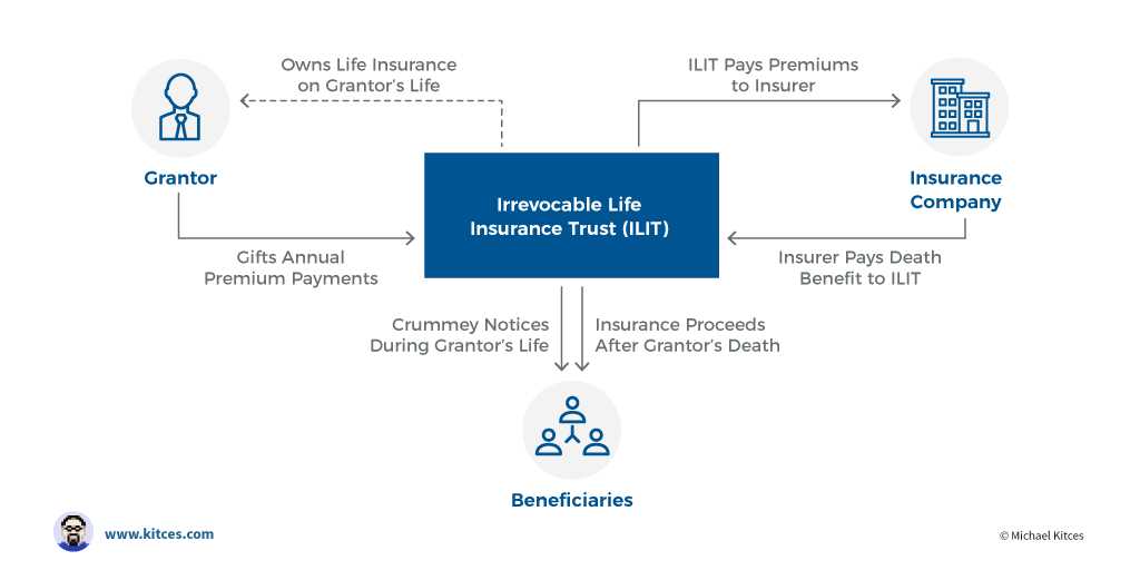 Understanding Intentionally Defective Grantor Trusts with a Diagram