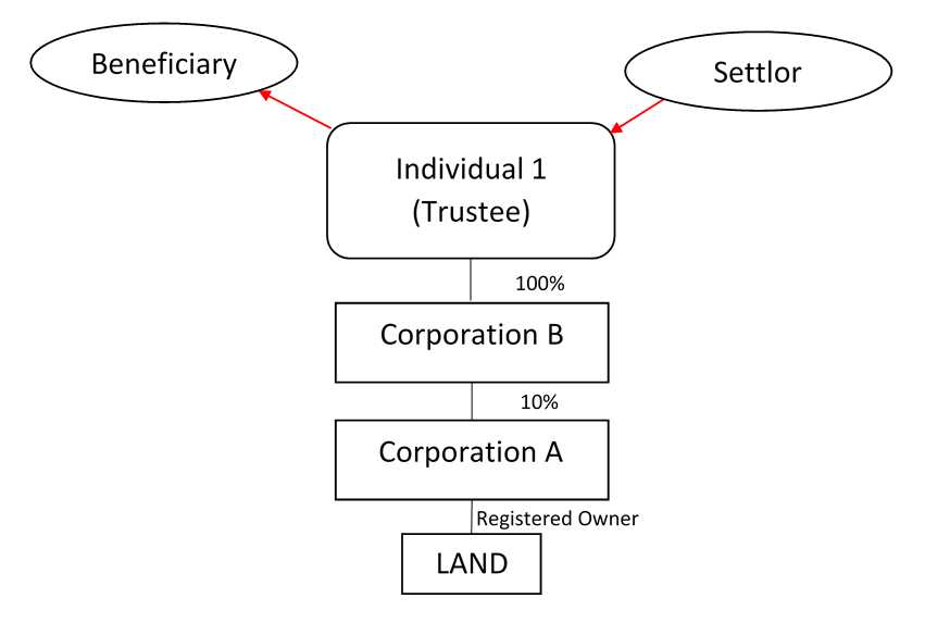Understanding Intentionally Defective Grantor Trusts with a Diagram