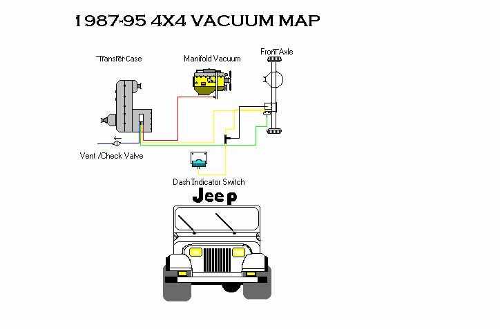 The Ultimate Guide to Understanding the Jeep TJ Vacuum Diagram