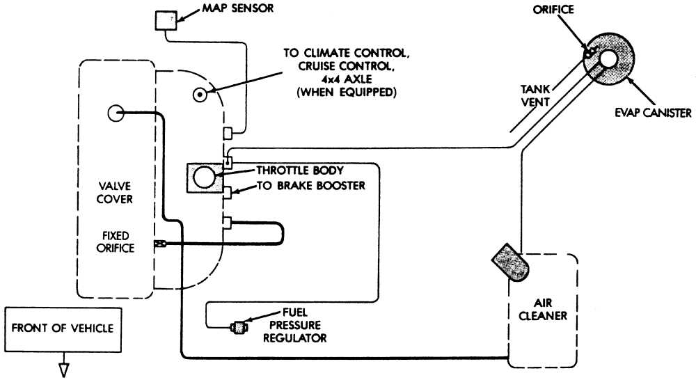 The Ultimate Guide to Understanding the Jeep TJ Vacuum Diagram