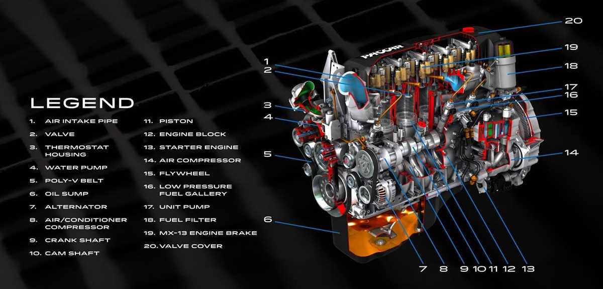 The Ultimate Guide to Understanding Paccar Fuel Filter Housing Diagram